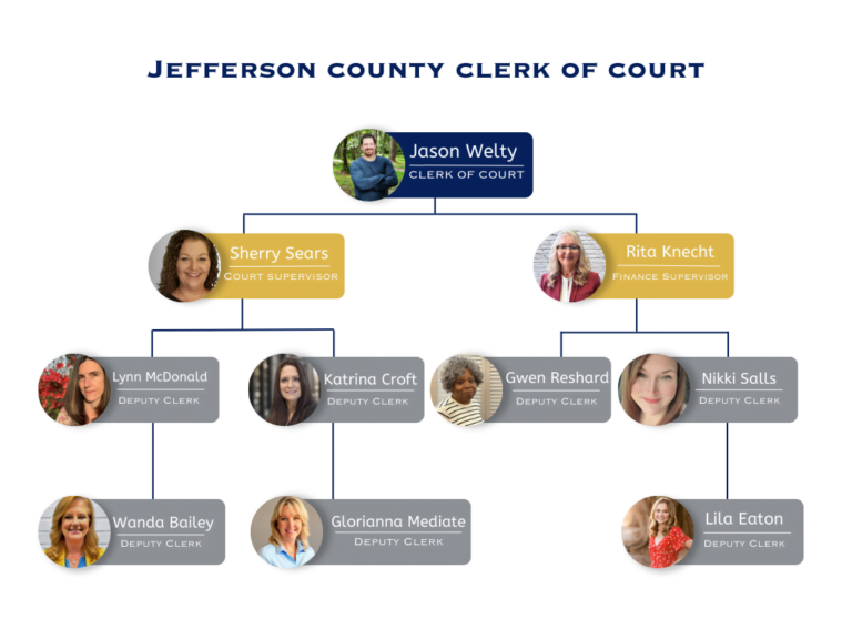 About Jefferson County Clerk of Courts - Kirk Reams